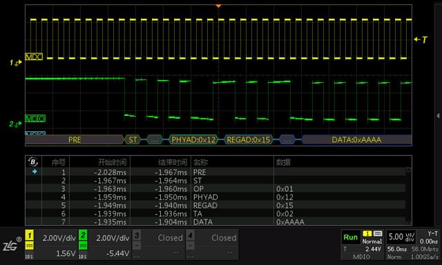 ZDS2024 plus示波器MDIO解码/触发实战-电子工程世界