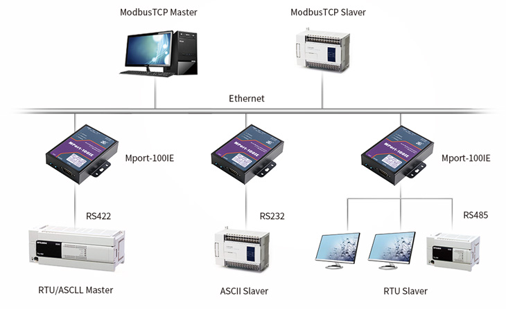 MODBUS/TCP网关-广州致远电子有限公司